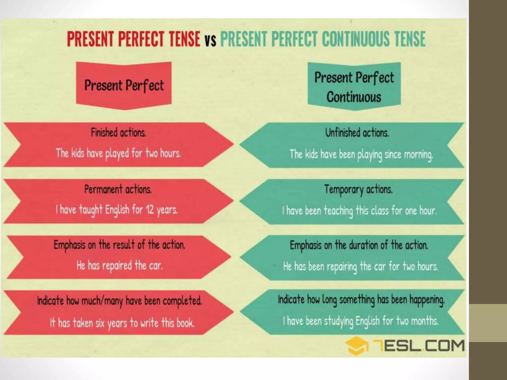Present perfect simple cont | PPTX