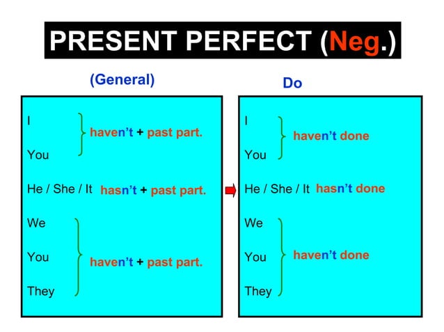 Present Perfect Simple Forms | PDF