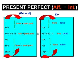 Present Perfect Simple Forms | PDF