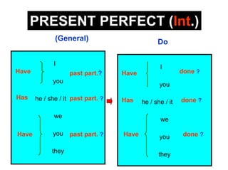 Present Perfect Simple Forms | PDF