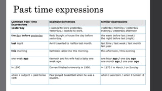 Present perfect and Simple past | PPT