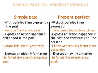 Present perfect tense | PPTX