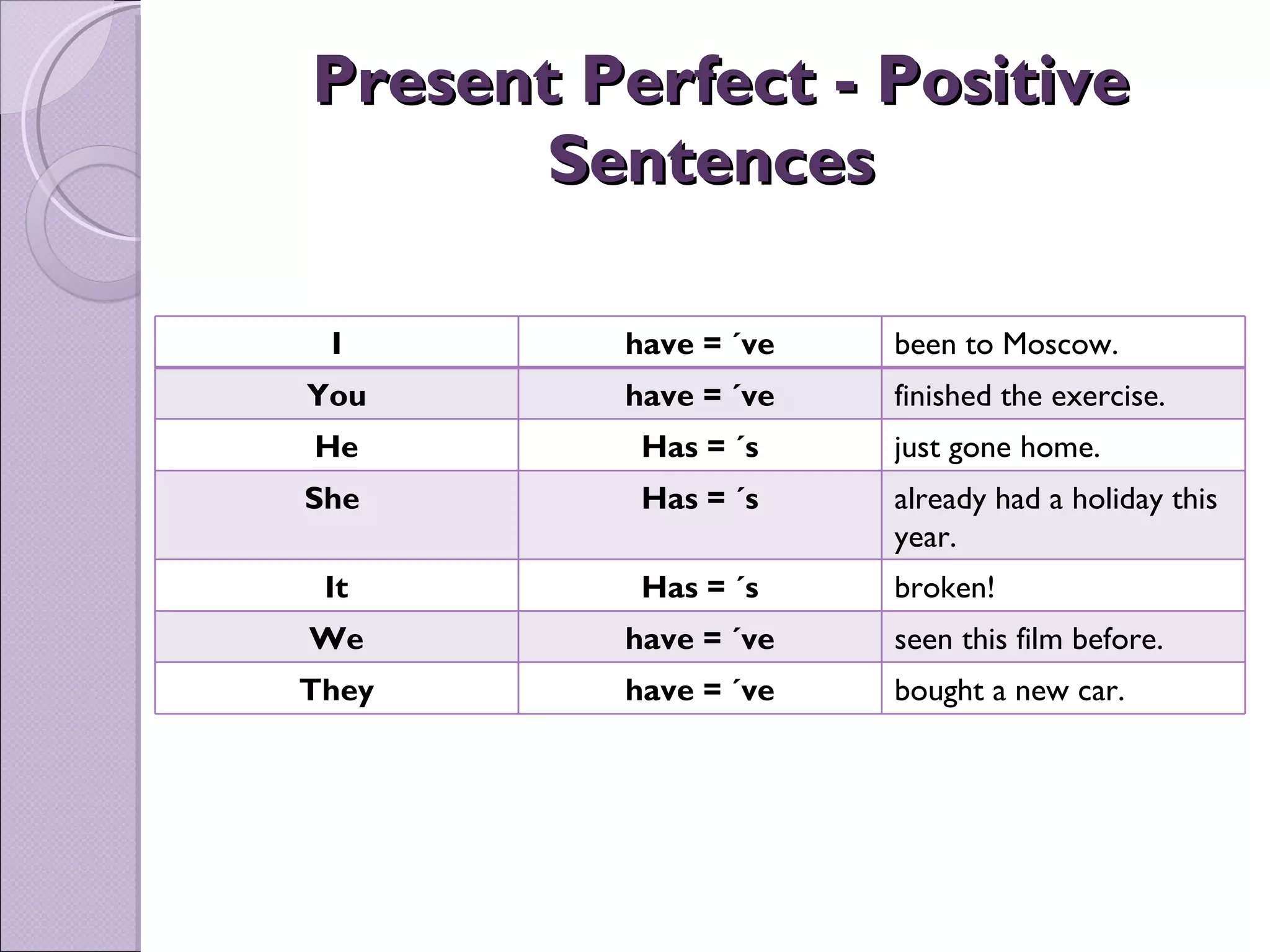 PRESENT PERFECT TENSE | PPT