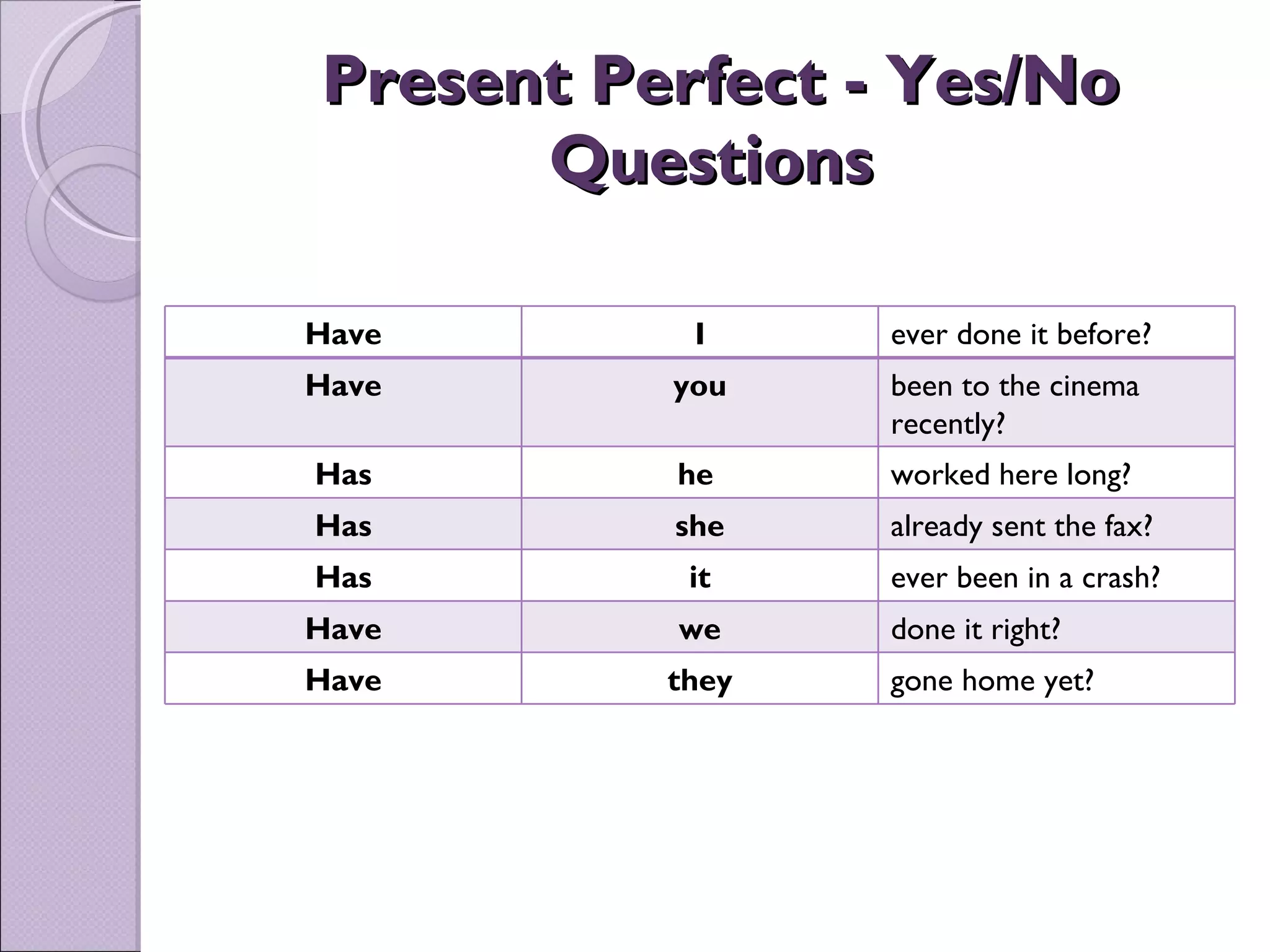 PRESENT PERFECT TENSE | PPT