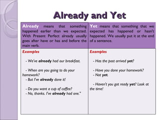 PRESENT PERFECT TENSE | PPT