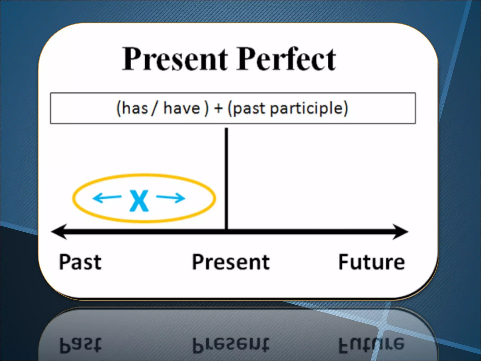 Present perfect tense | PPT | Parenting Babies and Toddlers | Parenting