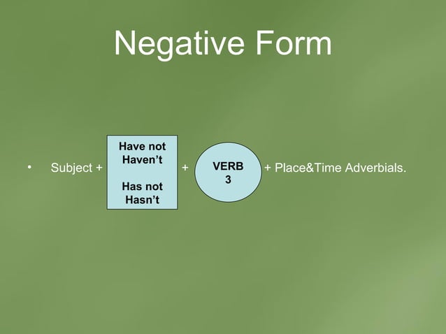 Present perfect tense | PPT