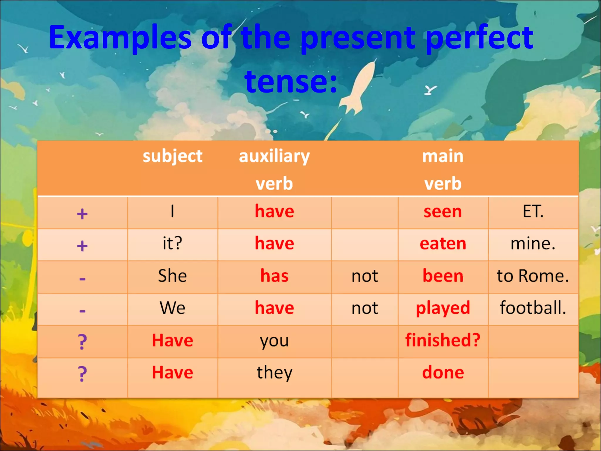 Present perfect tense | PPT