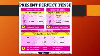 PRESENT PERFECT TENSE.pptx
