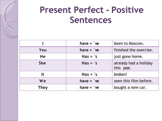 PRESENT PERFECT TENSE.pptx