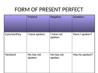PRESENT PERFECT TENSE Endings explained.pptx