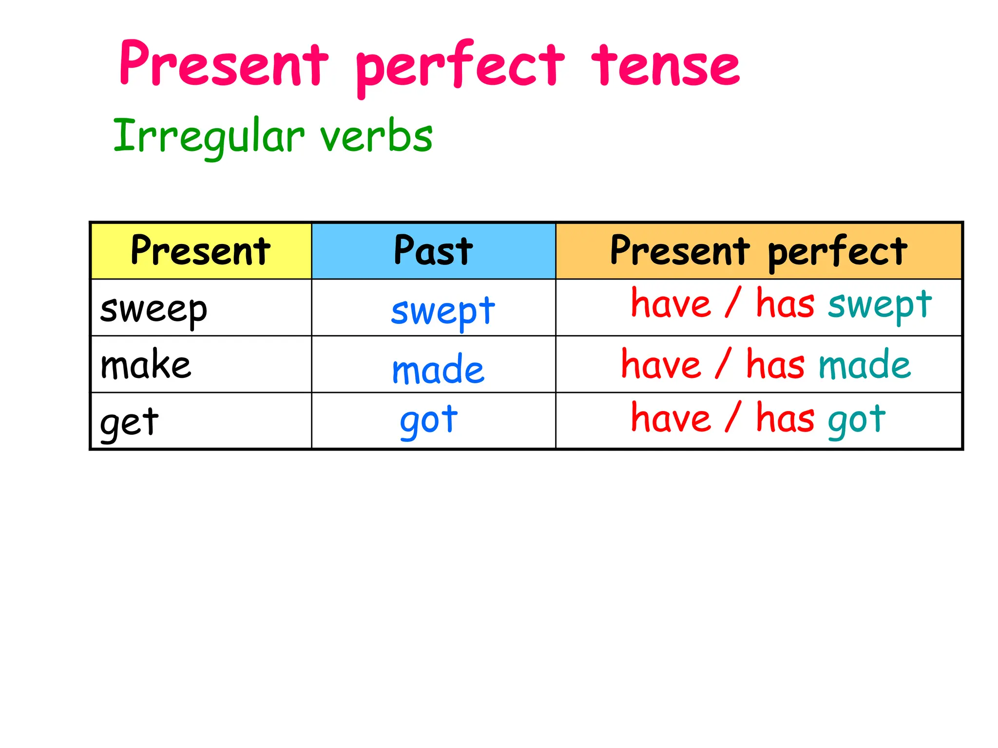PRESENT PERFECT TENSE-SEMANA1.pdf.trabaj | PDF