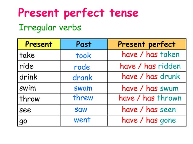 PRESENT PERFECT TENSE-SEMANA1.pdf.trabaj | PPT