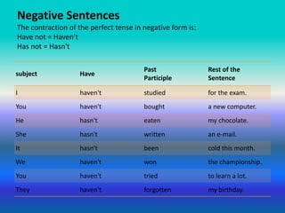 Present perfect tense new | PPT