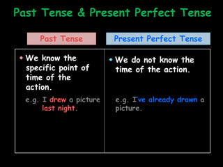 Present Perfect Tense | PPTX