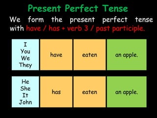 Present Perfect Tense | PPTX
