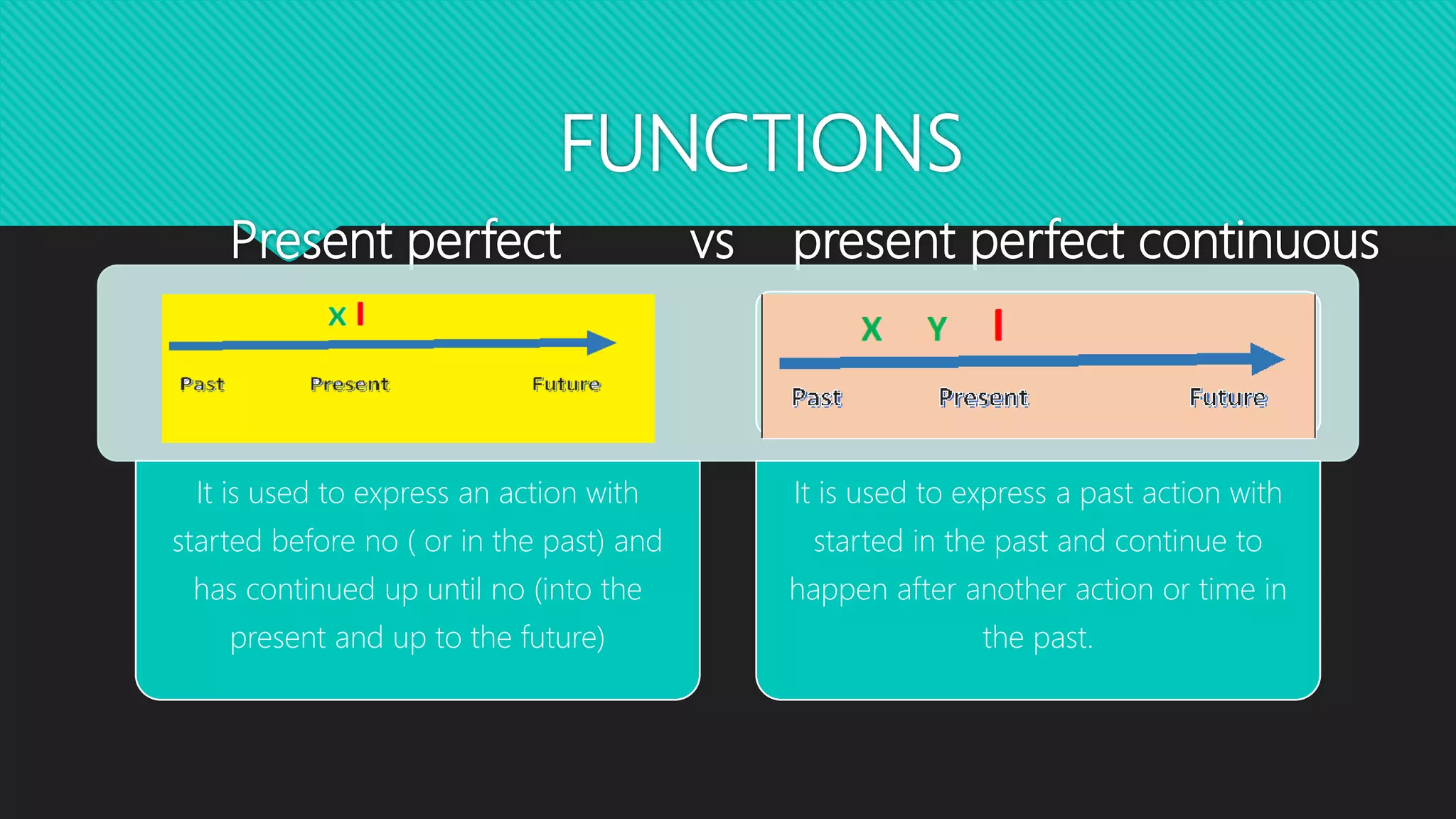Present perfect tense vs present perfect continous | PPT