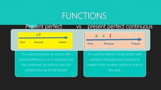 Present perfect tense vs present perfect continous | PPT