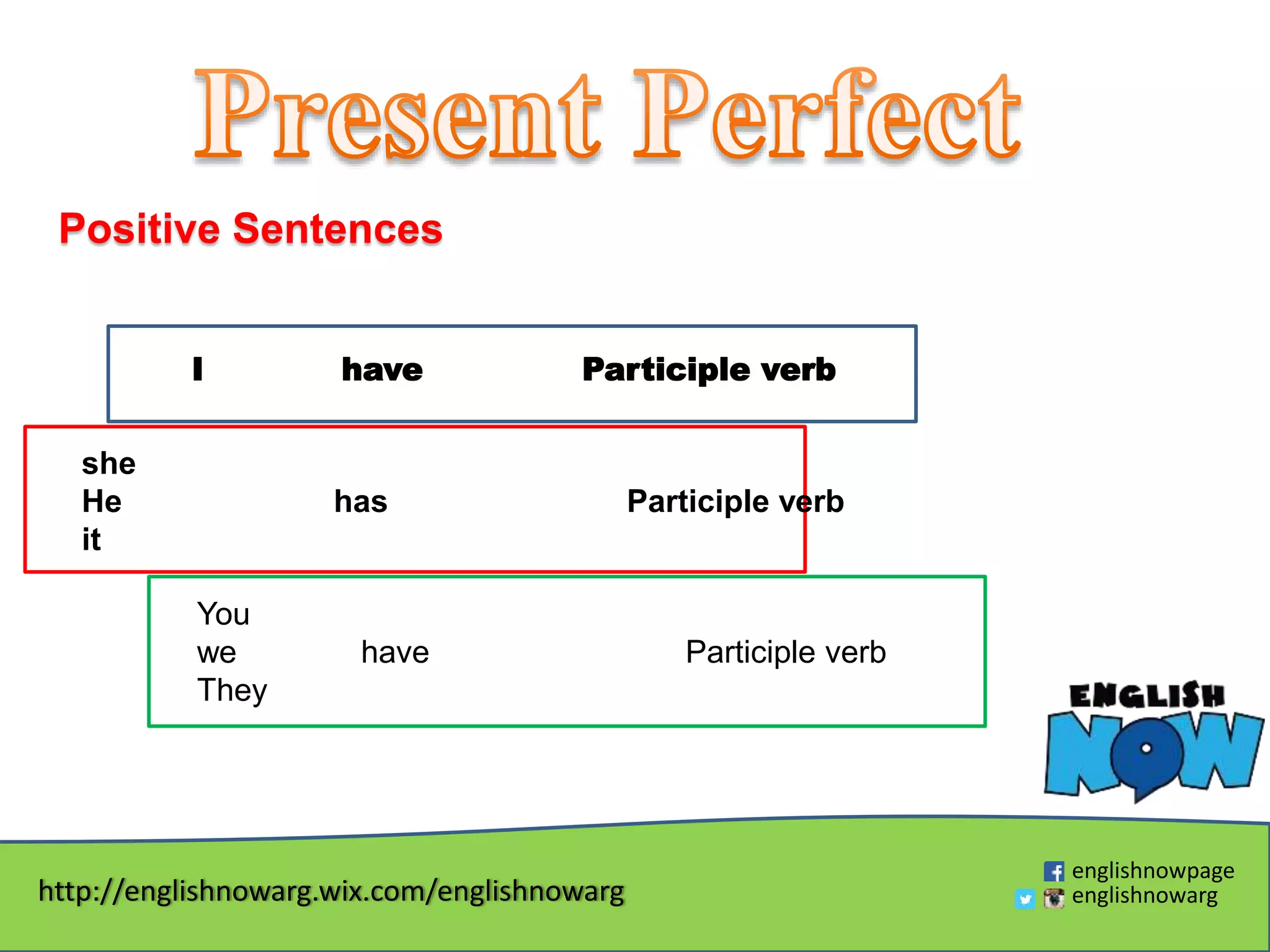 Present perfect theory | PPTX