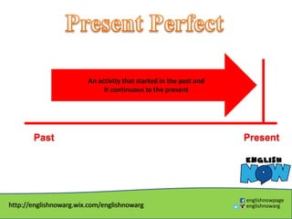 Present perfect theory | PPTX