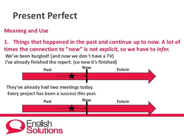 Present Perfect up To Now present-perfect-up-to-now
