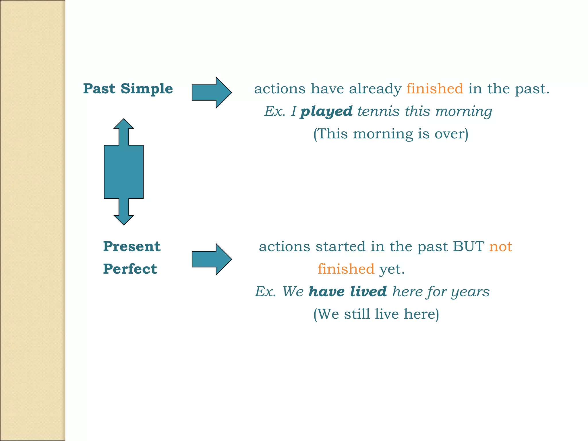 Present perfect vs. past simple | PPSX