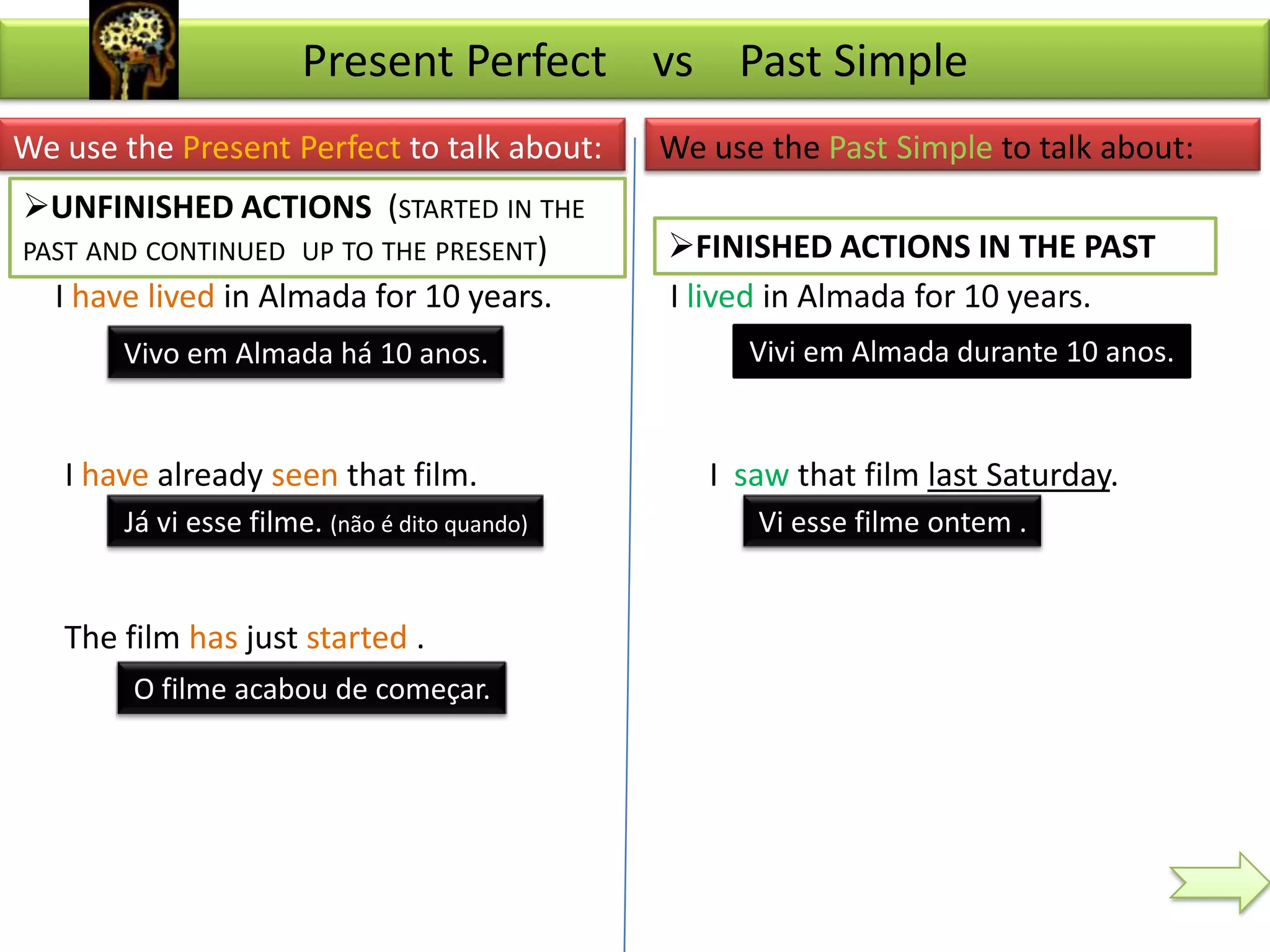 Present perfect vs_pastsimple | PPTX