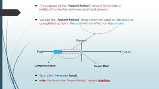 Present perfect vs past simple | PPTX
