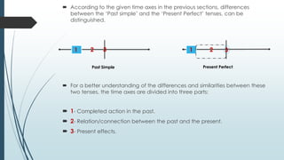Present perfect vs past simple | PPTX