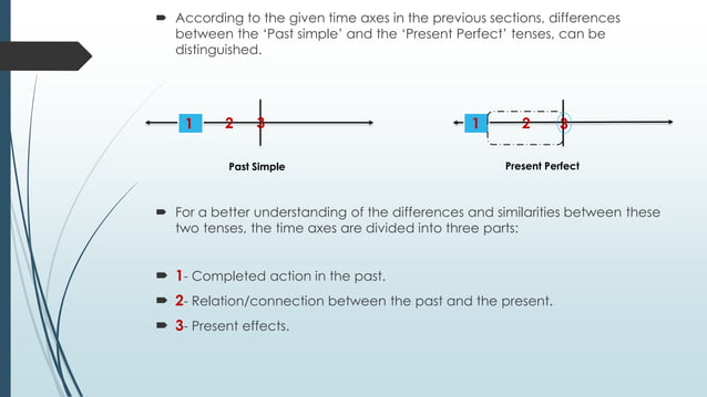 Present perfect vs past simple | PPTX