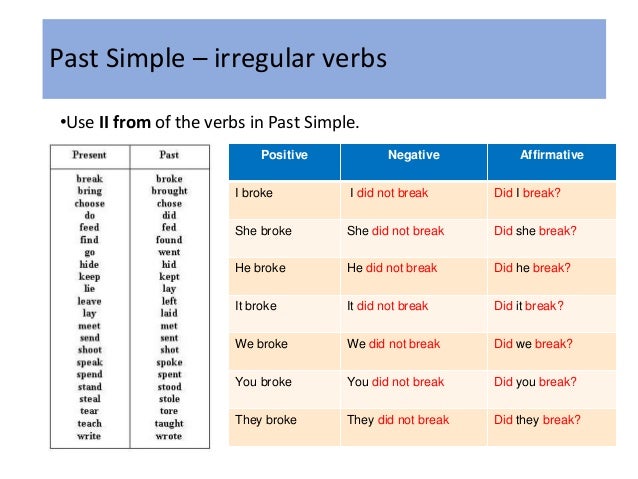 Present perfect vs Past Simple