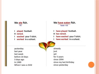 PRESENT PERFECT TENSE AND PAST SIMPLE TENSE .pptx