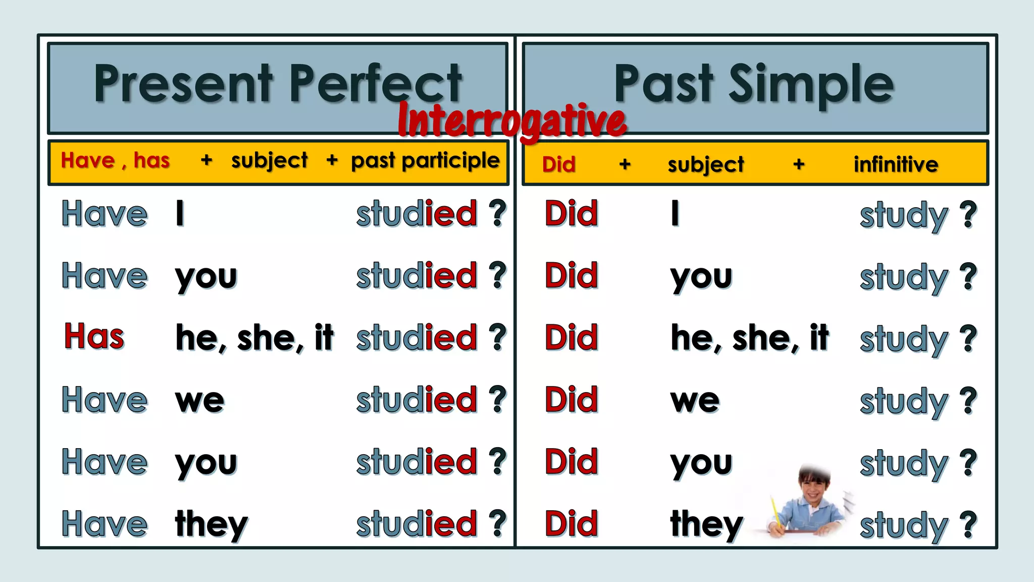 Present Perfect vs Past Simple : English Language | PDF