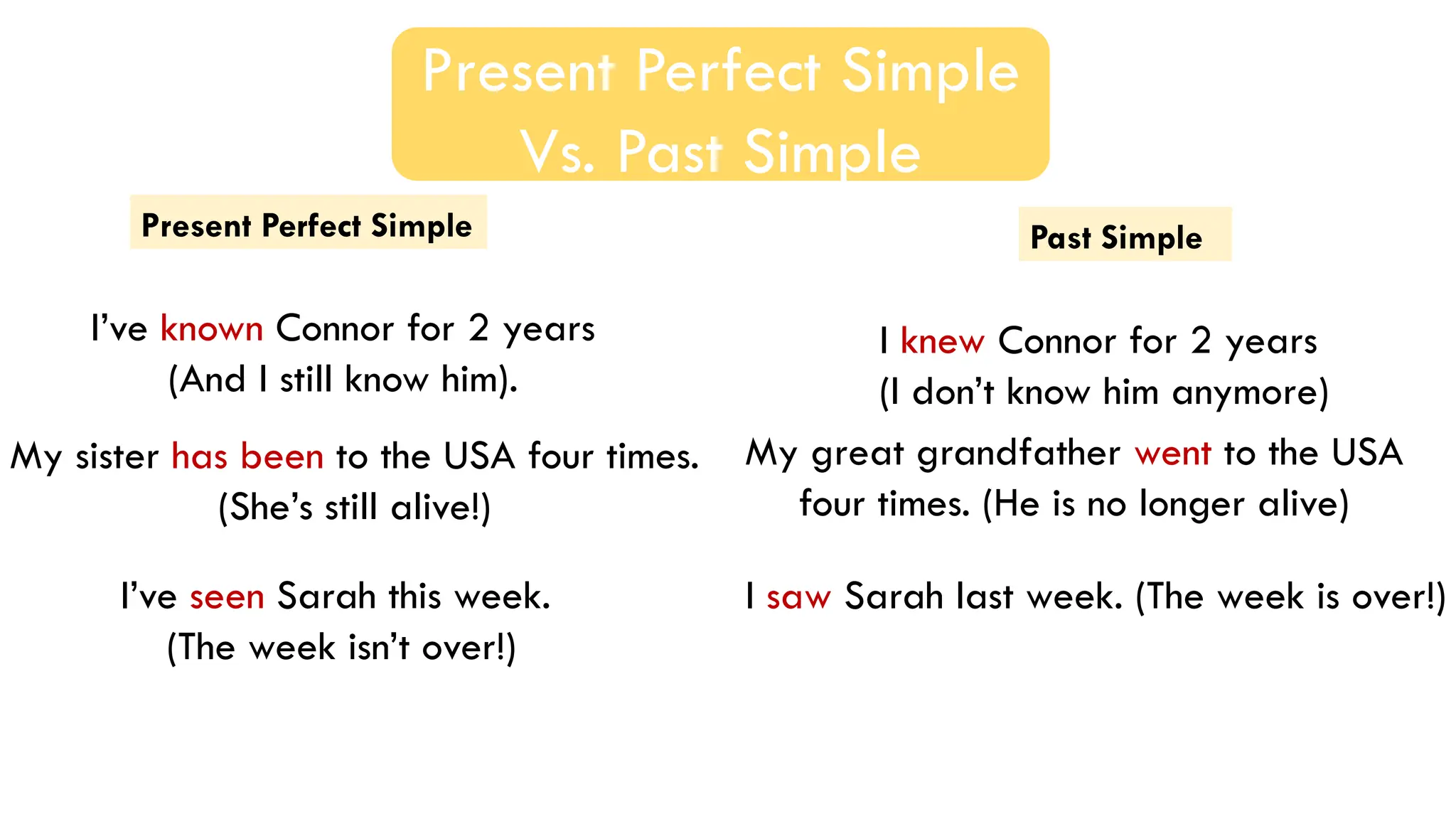 Present Perfect vs Past Simple Powerpoint | PPTX