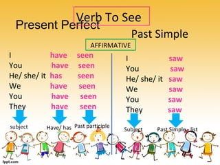 Presentperfect vs pastsimple | PPT