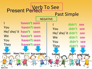 Presentperfect vs pastsimple | PPT