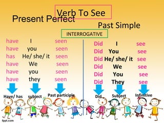Presentperfect vs pastsimple | PPT
