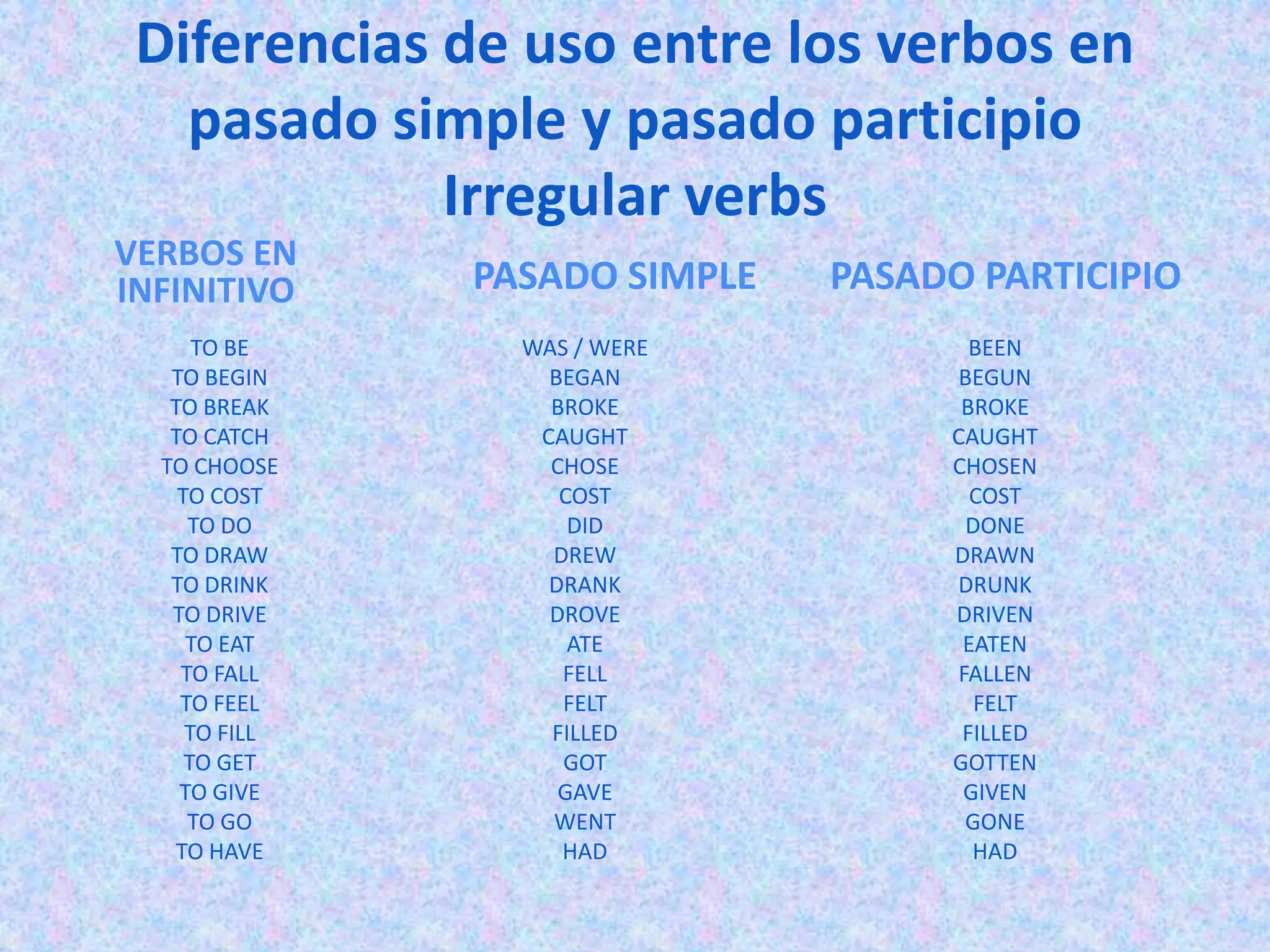 Present perfect vs simple past | PPTX