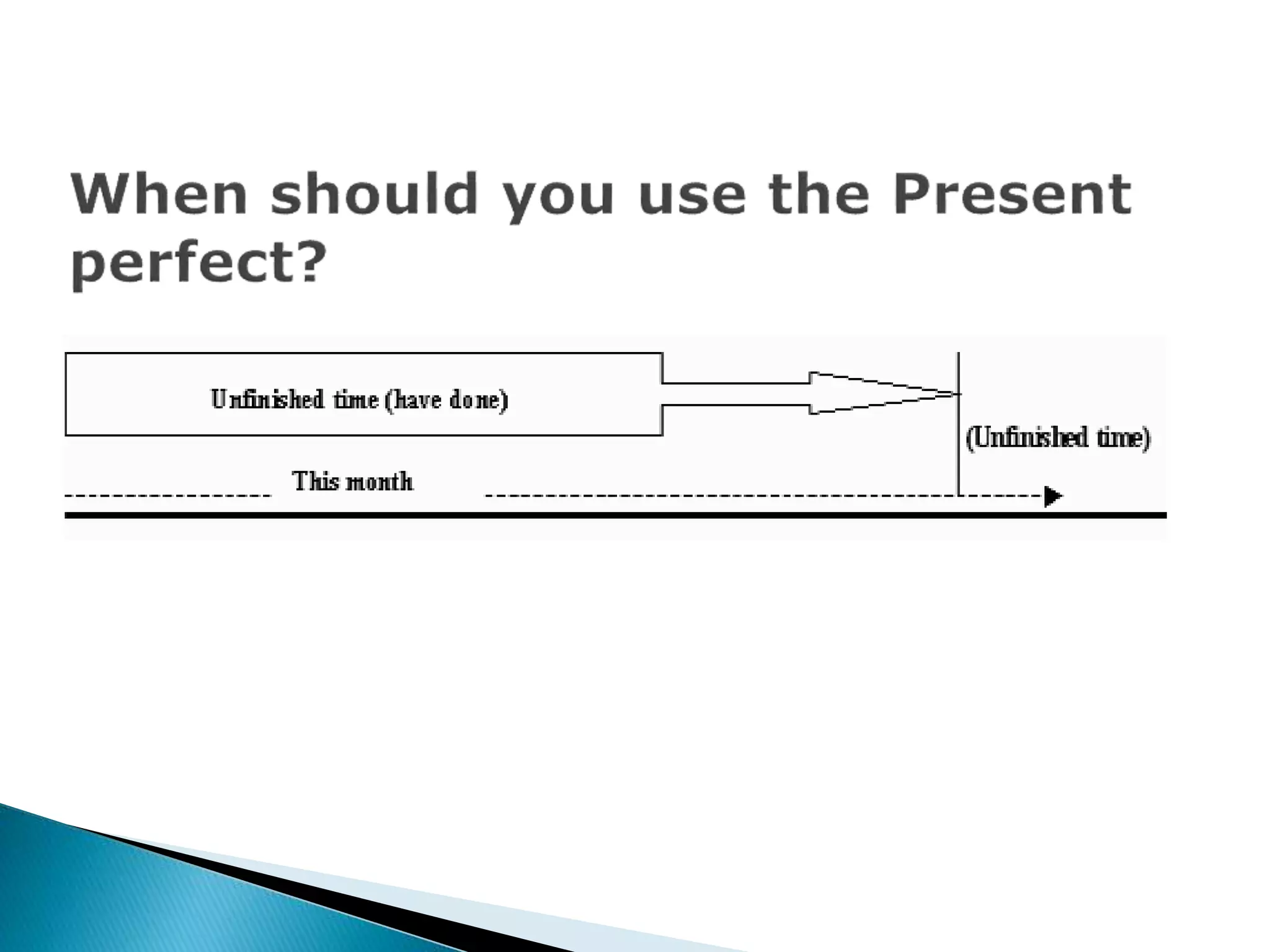 Present perfect with ever and never | PPTX
