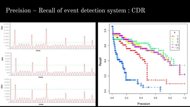 Information Fusion Methods for Location Data Analysis | PPT