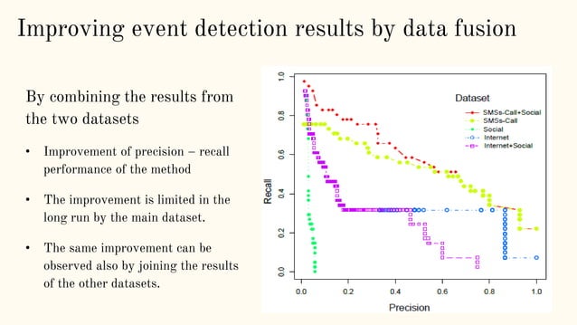 Information Fusion Methods for Location Data Analysis | PPT