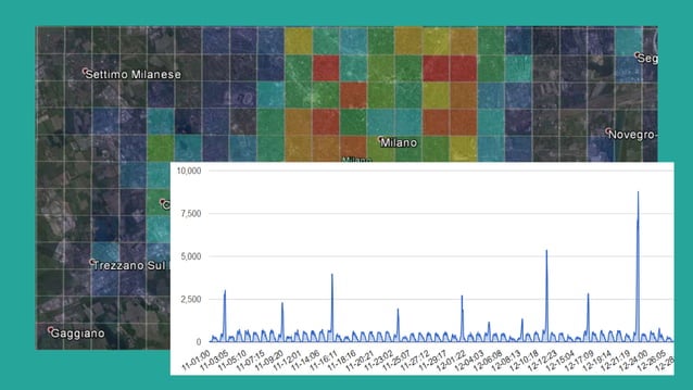 Information Fusion Methods for Location Data Analysis | PPT