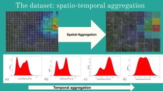 Information Fusion Methods for Location Data Analysis | PPT