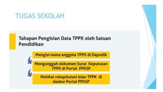PRESENT TPPK DISDIKPORA PANGANDARAN.pptx