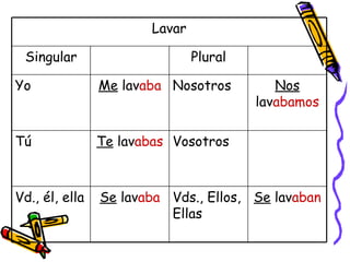 Ser Conjugation Chart Imperfect