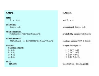 Stochastic Optimization: Solvers and Tools | PDF