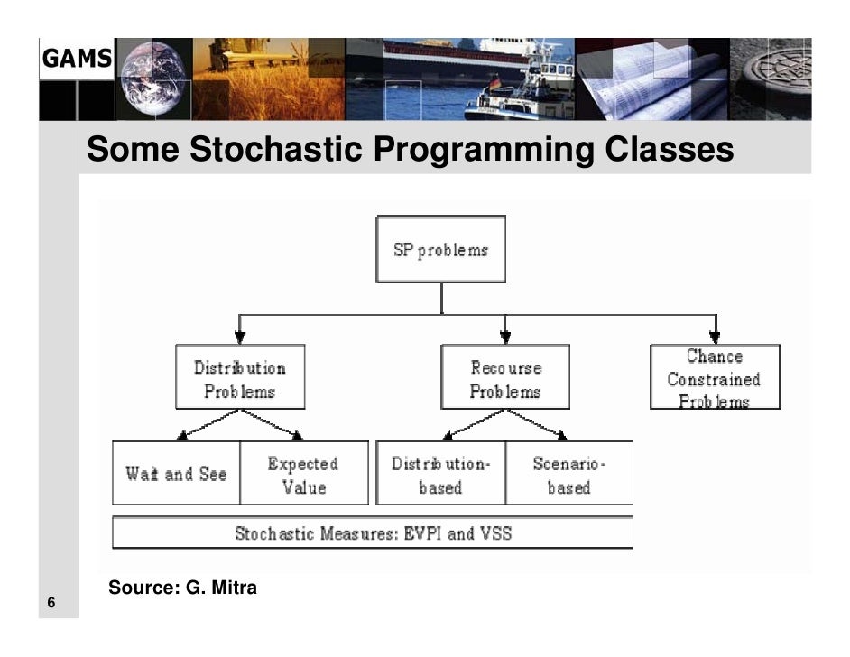 Stochastic Optimization: Solvers and Tools