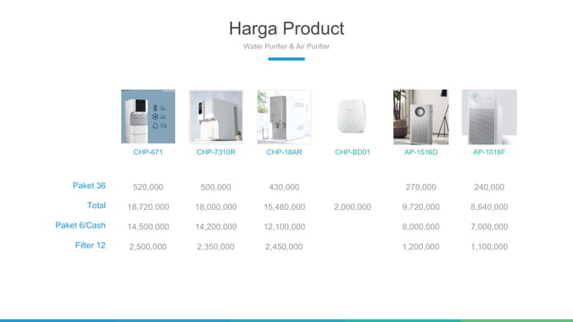 Present product coway | PPTX