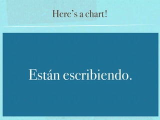 Present progressive spanish | KEY