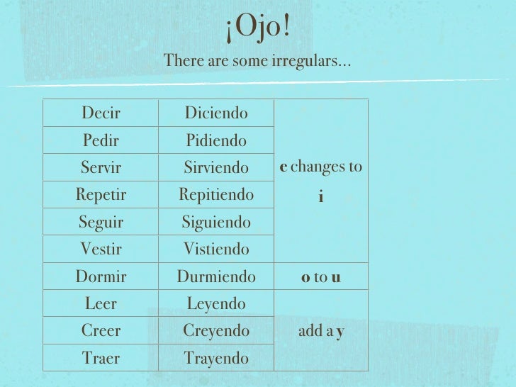 Present Progressive Spanish Chart